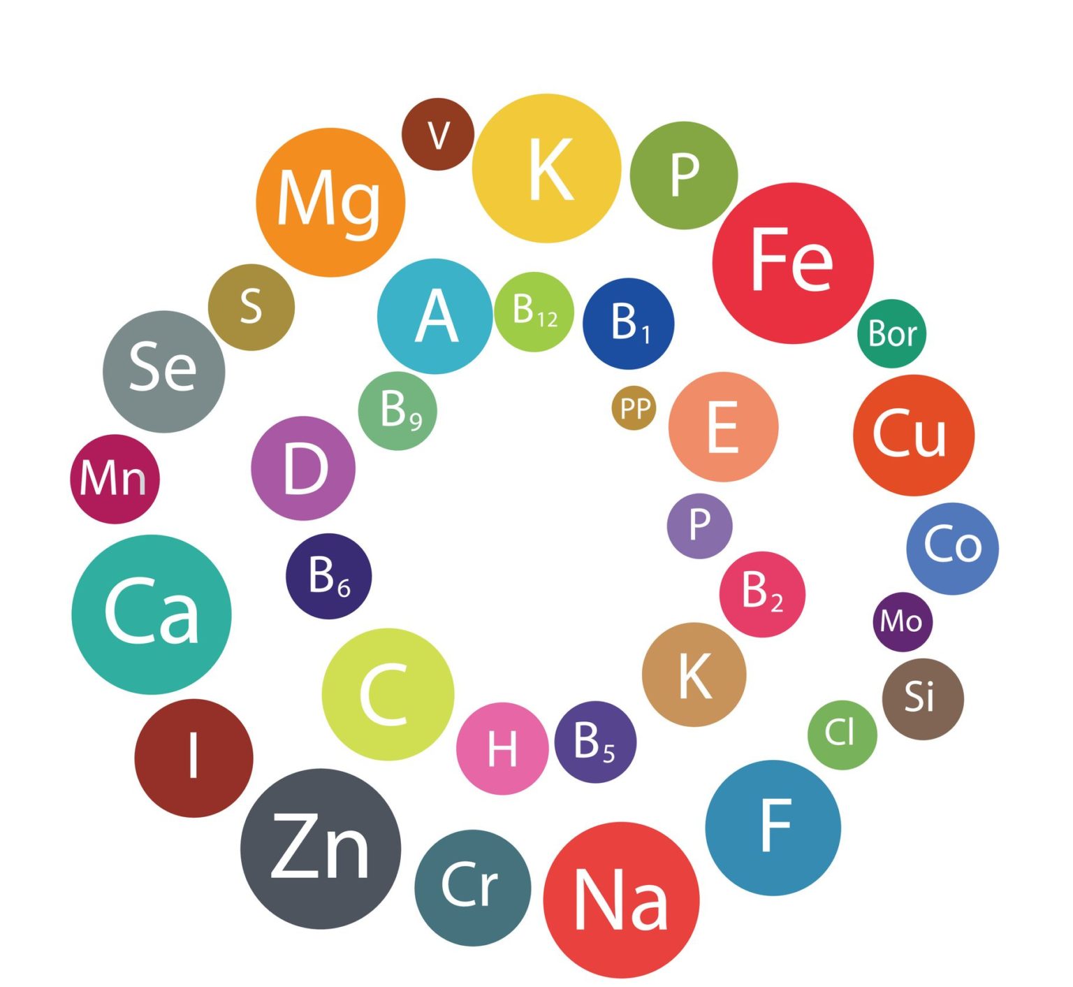 Orthomolekulare Medizin In Der Nhe